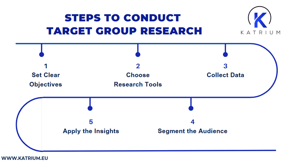 Target Group Research: The Foundation of Successful Marketing